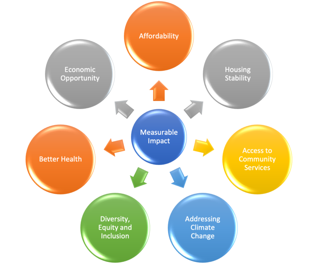 Seven Guiding Principles for a Lasting Impact Framework - Simpson ... Seven Guiding Principles for a Lasting Impact Framework - Simpson ...